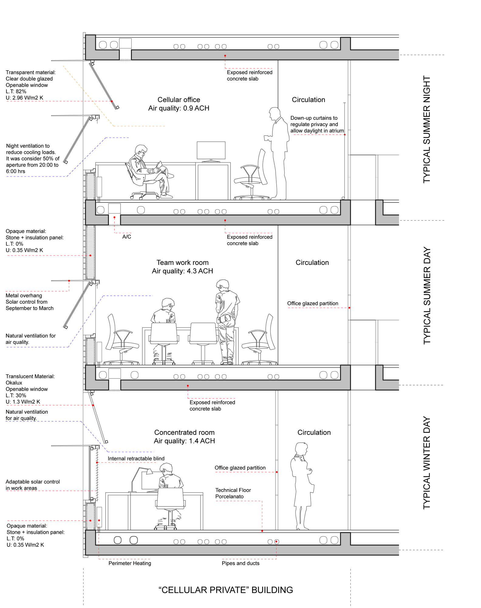 AA School of Architecture 2013 - Sustainable Environmental Design ...